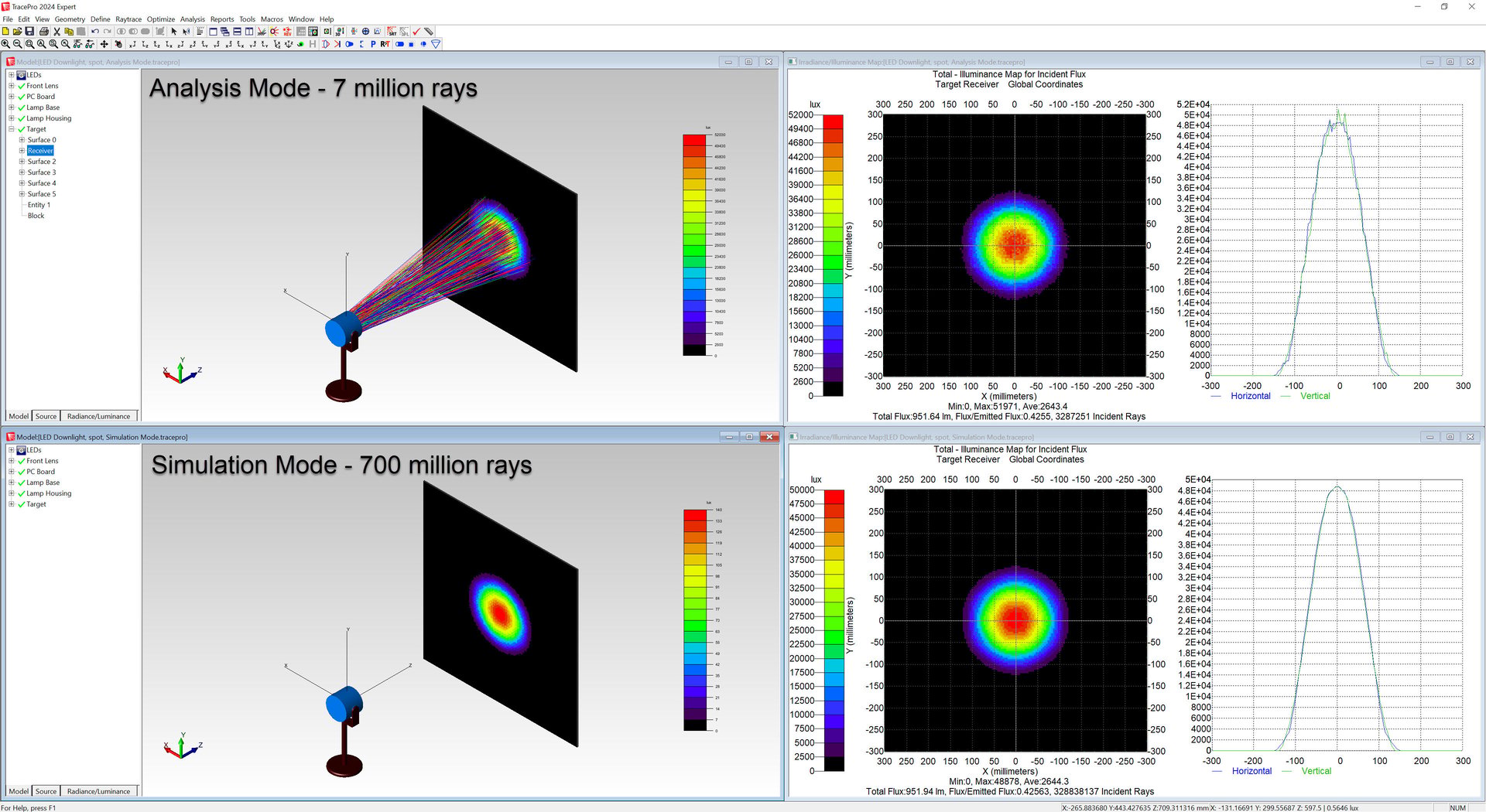 Did you know? TracePro features an Analysis Mode raytrace