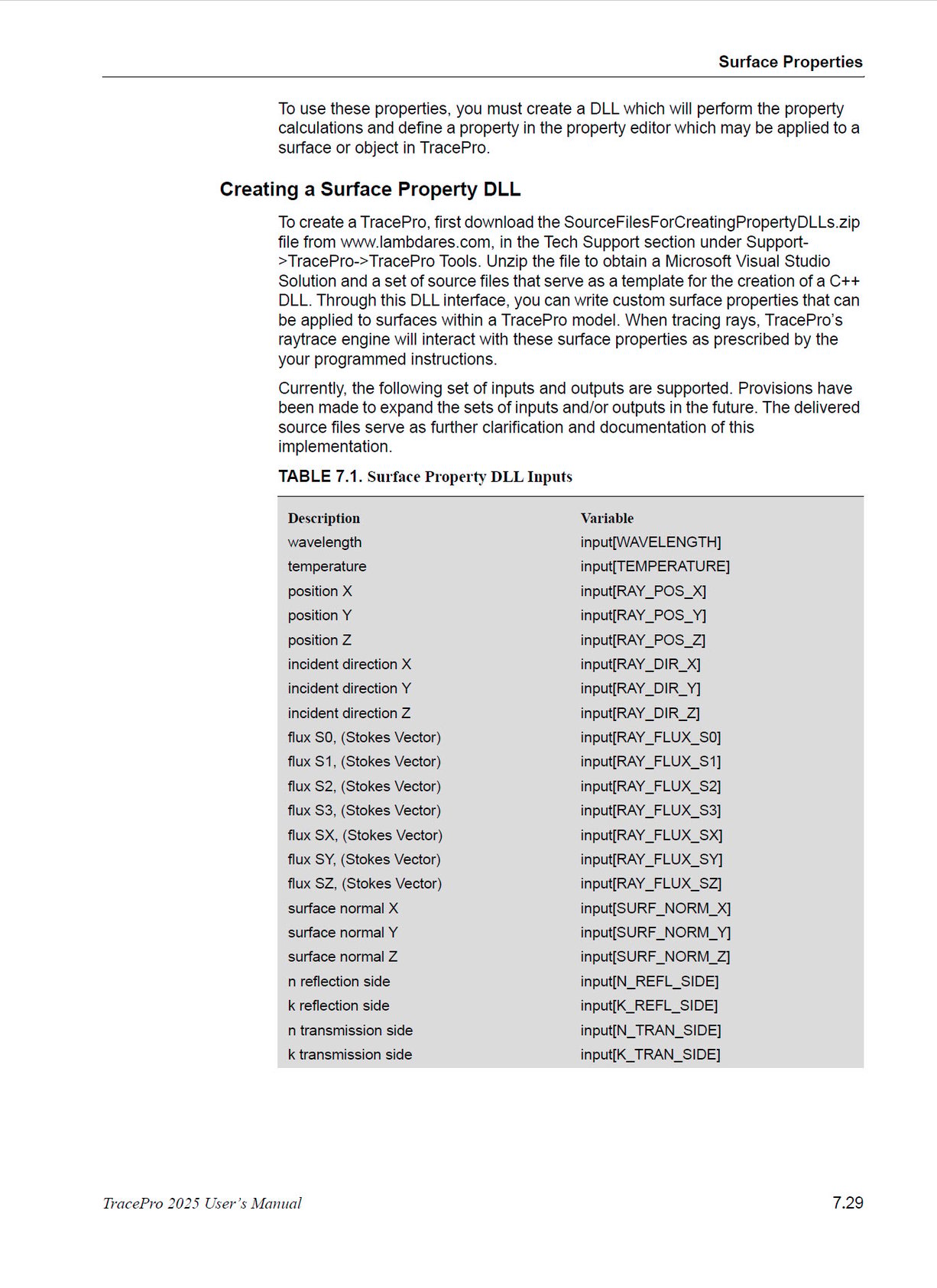 Did you know? DLLs in TracePro