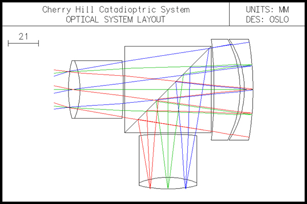 Catadioptric Lens: CHERRY.LEN - A Reversible Catadioptric Lens