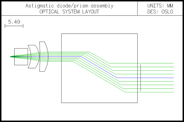 DIODASSY.LEN - SHAPING A DIODE LASER BEAM