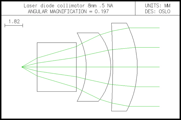 Collimating Lens: DIODCOLL.LEN - How to Collimate a Laser Diode