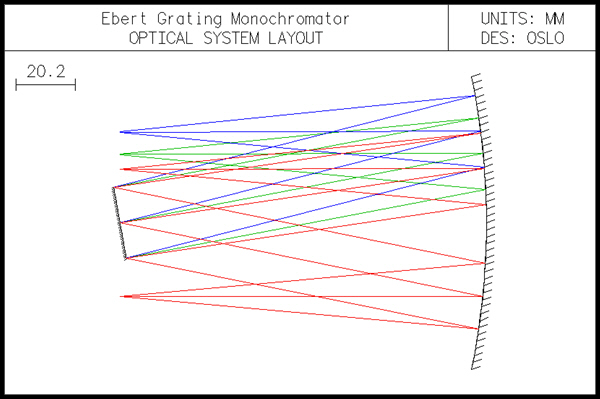 EBERT.LEN - A SIMPLE GRATING MONOCHROMATOR