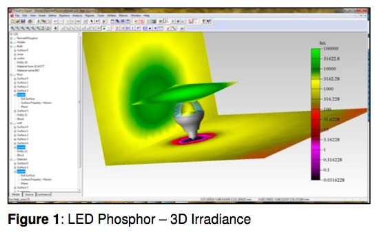 Designing LED Optical Components using TracePro