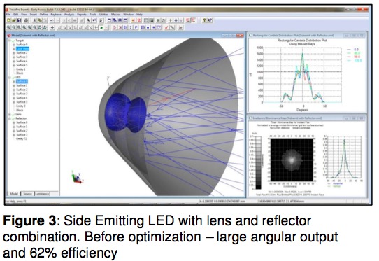 Designing LED Optical Components using TracePro