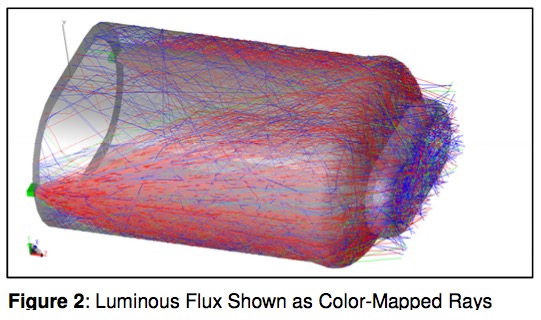 Light Pipe Design using TracePro