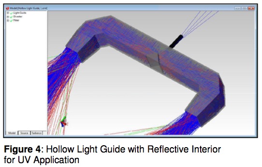 Light Pipe Design using TracePro