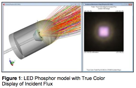 Luminaire Design Using TracePro