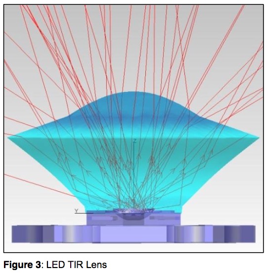 Luminaire Design Using TracePro