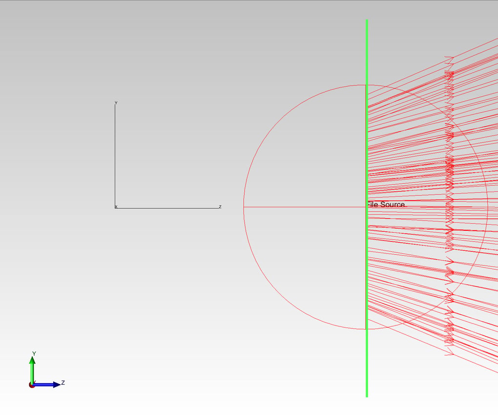 Did You Know? Incident Ray Table