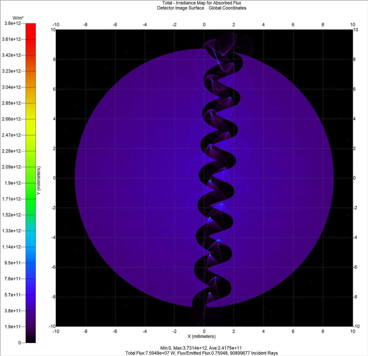 Did You Know? Schlieren Imaging