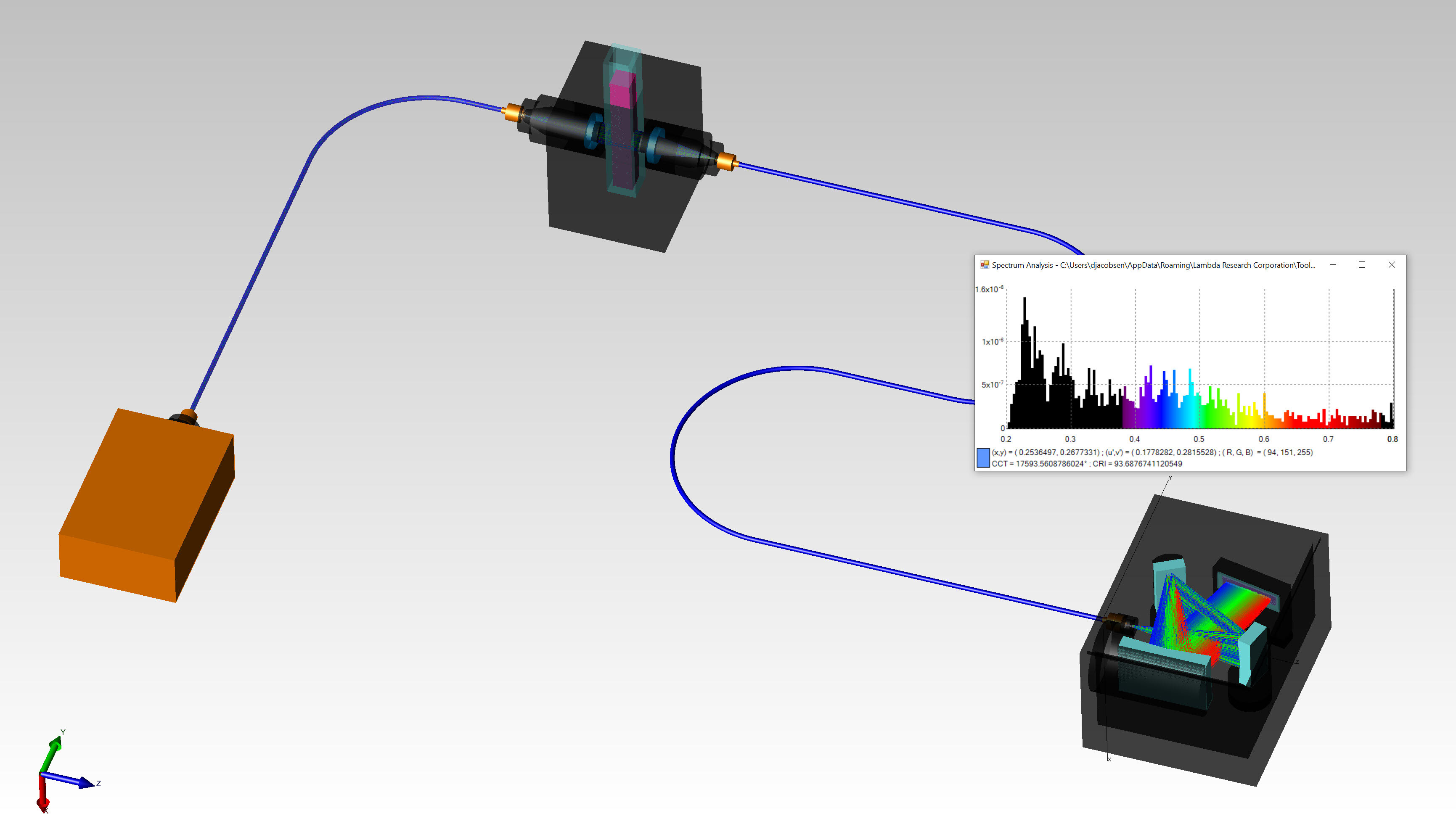 Designing & Optimizing the Spectroscopy Systems in TracePro