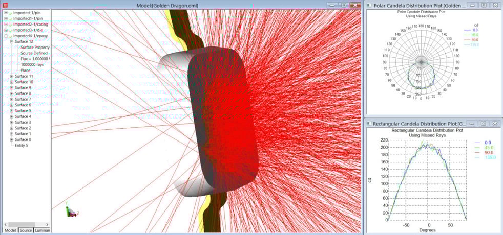Optical Ray Tracing Simulation & Analysis with TracePro