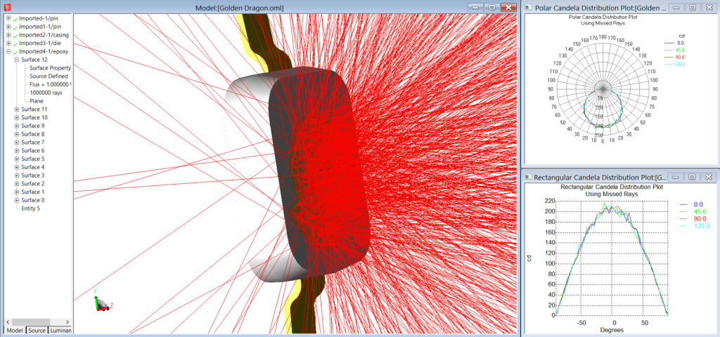 Ray trace simulation with TracePro allows you to analyze the results ...