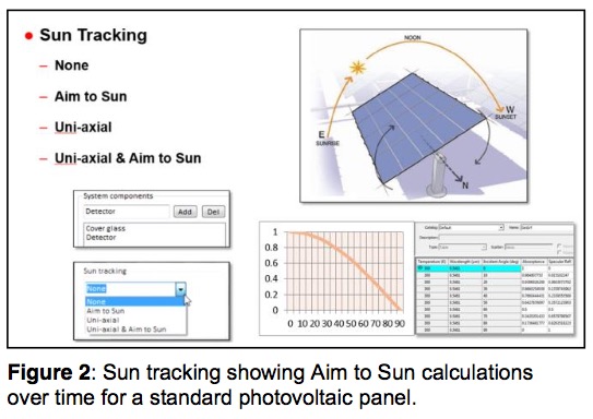Solar Collector Design and Analysis using TracePro®