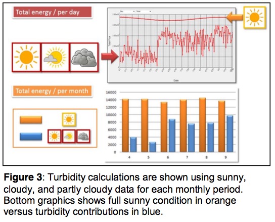 Solar Collector Design and Analysis using TracePro®