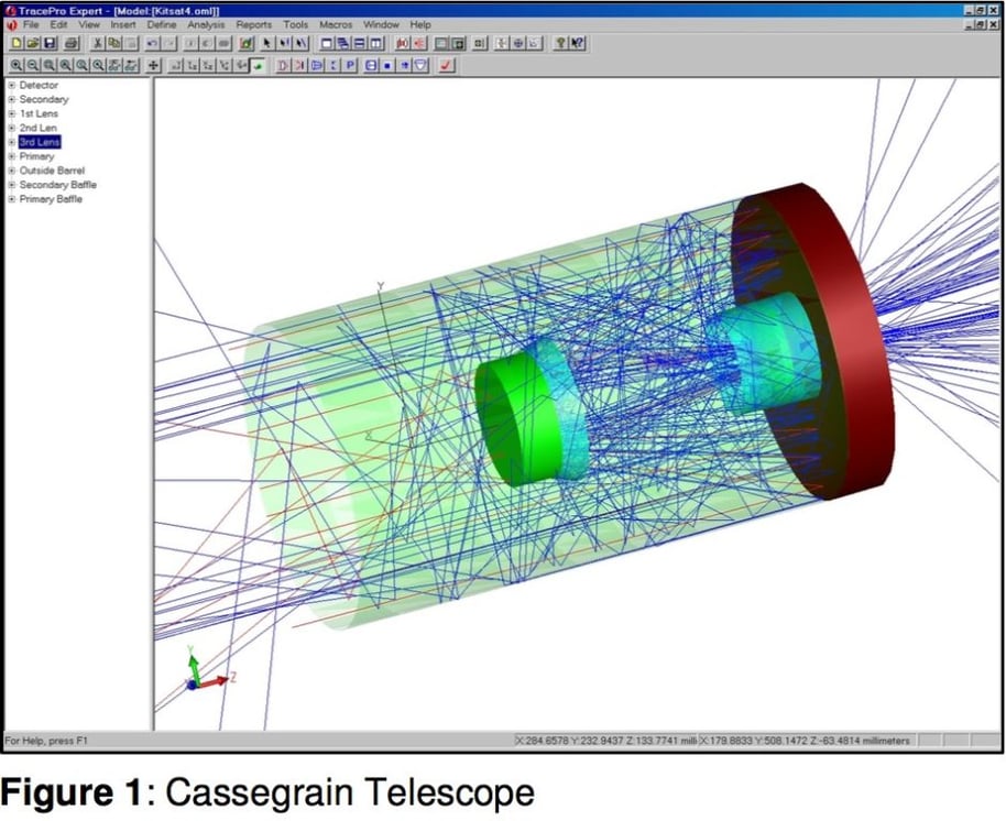 Effective Stray Light Management: Boosting Optical System Precision