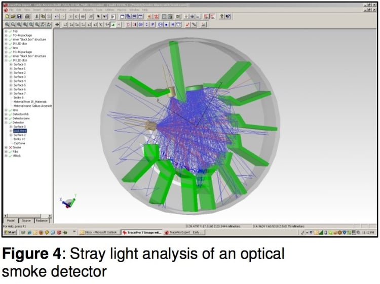 Stray Light Analysis Using TracePro Data Sheet