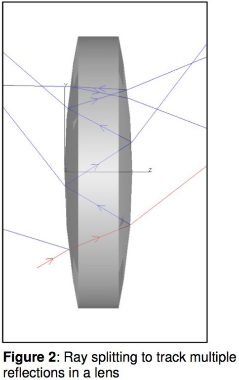 Stray Light Analysis Using TracePro Data Sheet