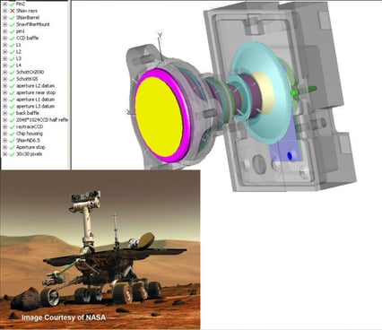 Optical and Illumination Simulation, Design & Analysis Tool. TracePro