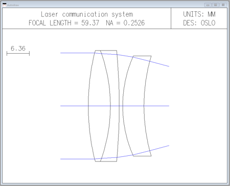 DOUBLET/MENISCUS SOLUTION