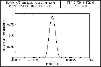 RAY-BASED SCP OPTIMIZATION