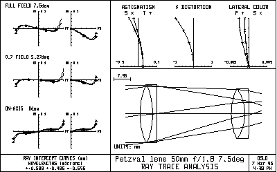 PETZVAL.LEN – Petzval Lens Design Example