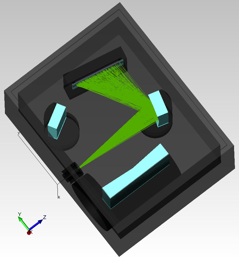 Monte Carlo Ray Tracing for Optical Design | TracePro